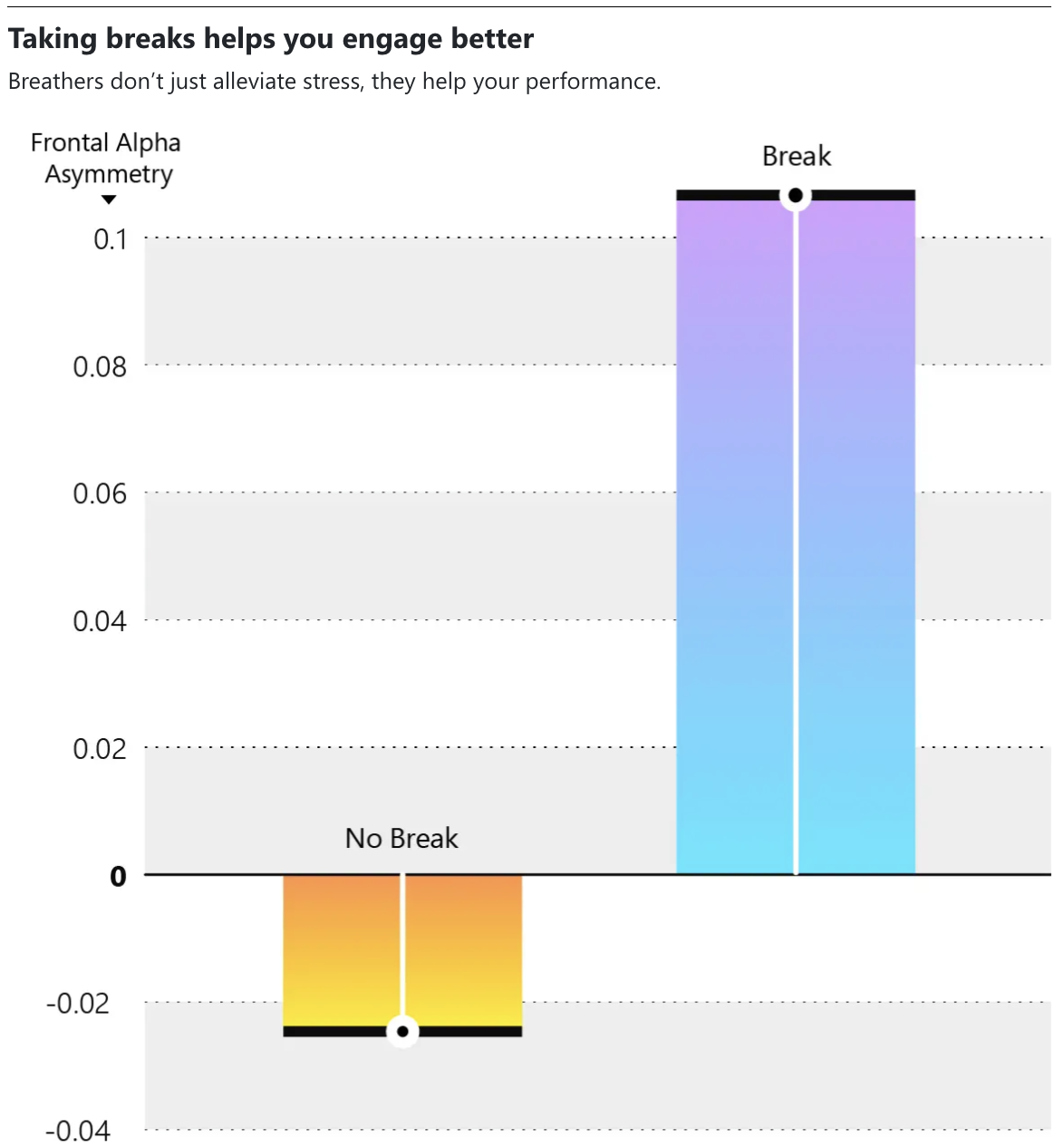 How Back-to-Back Meetings Impact Our Brains