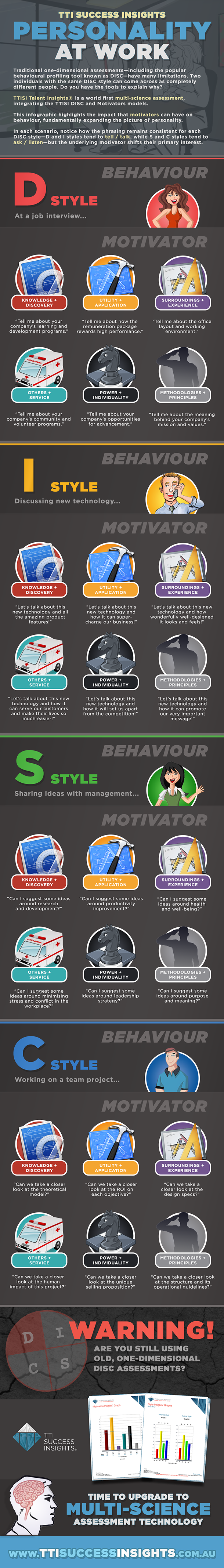 Personality Infographic: DISC & Motivators