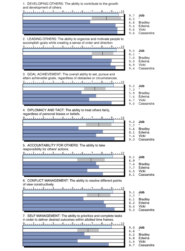The Job Benchmarking Process