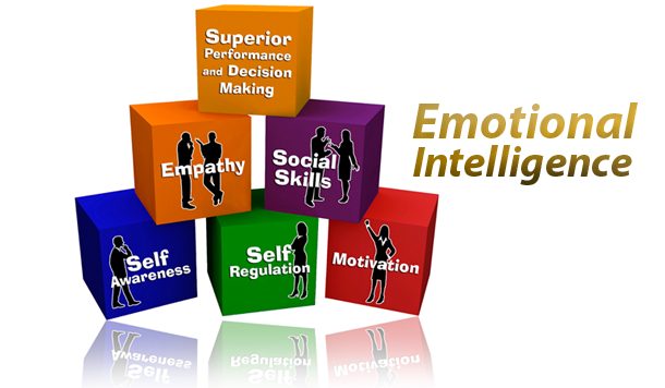 Famous Emotional Intelligence (EQ) Characters