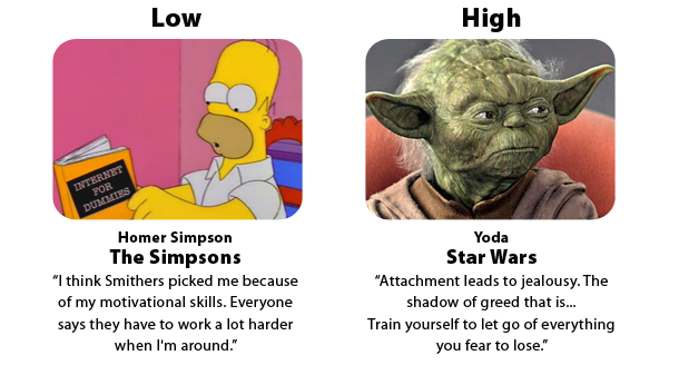 Famous Emotional Intelligence (EQ) Characters