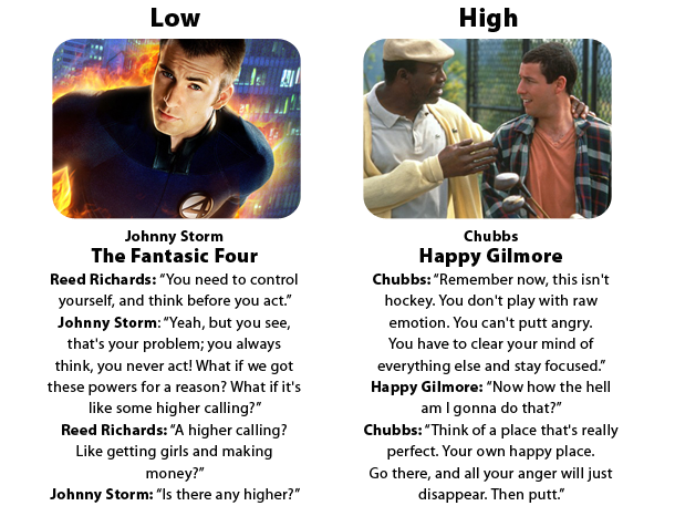 Famous Emotional Intelligence (EQ) Characters