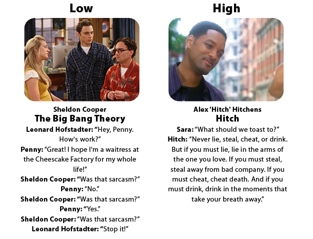 Famous Emotional Intelligence (EQ) Characters