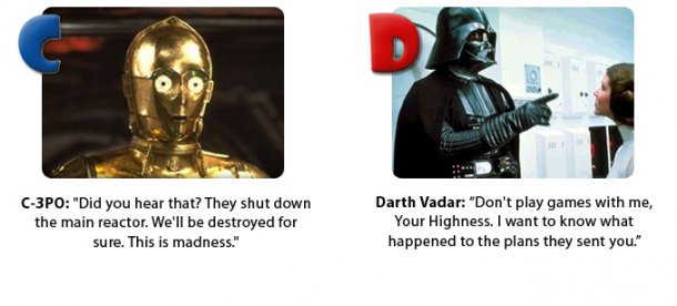 Famous DISC Characters