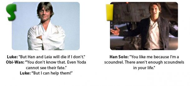 Famous DISC Characters