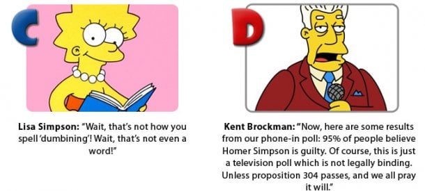 Famous DISC Characters
