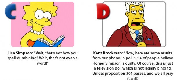 Famous DISC Characters