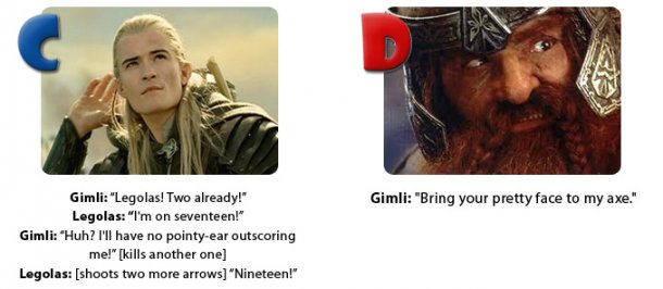 Famous DISC Characters