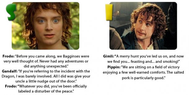 Famous DISC Characters