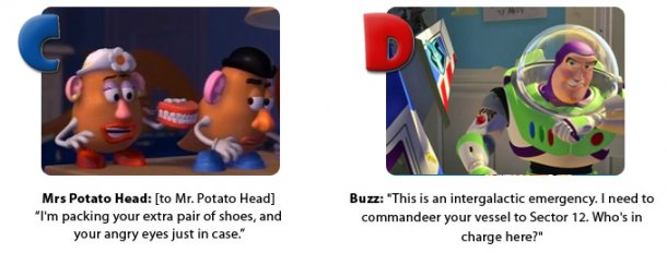 Famous DISC Characters