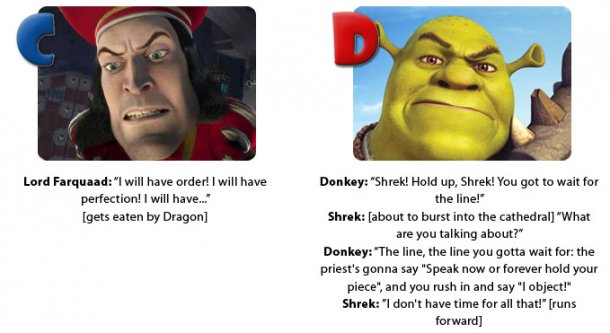 Famous DISC Characters