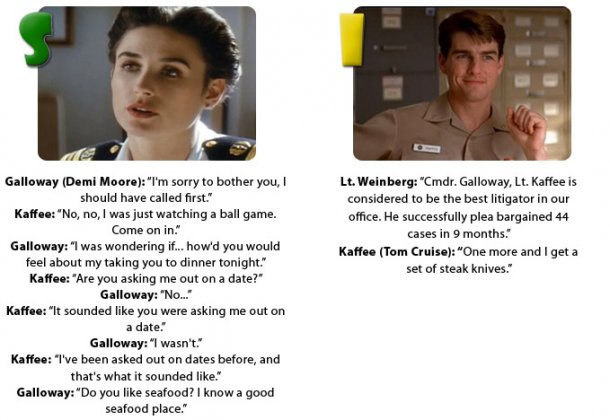 Famous DISC Characters