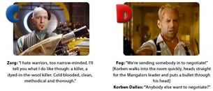 Famous DISC Characters