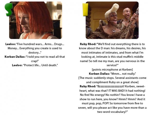 Famous DISC Characters