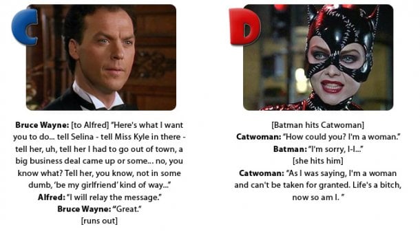 Famous DISC Characters