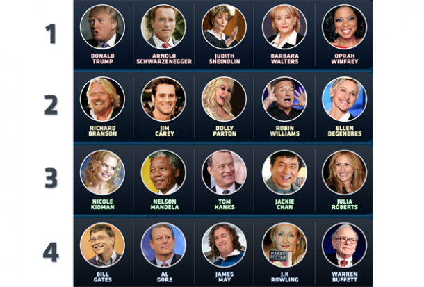 DISC Famous Faces Game