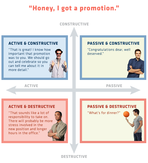 The Gable Matrix: A Model for Giving Feedback