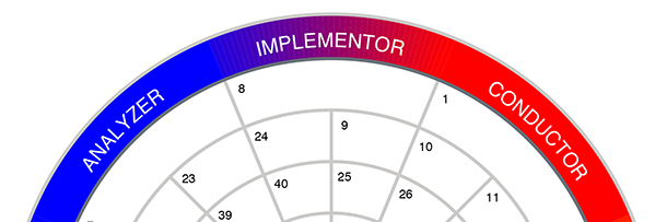 Coaching Difficult Leaders With the DISC Assessment