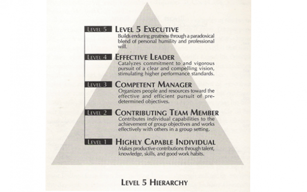 In a Nutshell: Level 5 Leadership