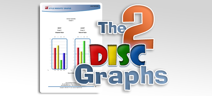 DISC Profile: Overview - What is DISC
