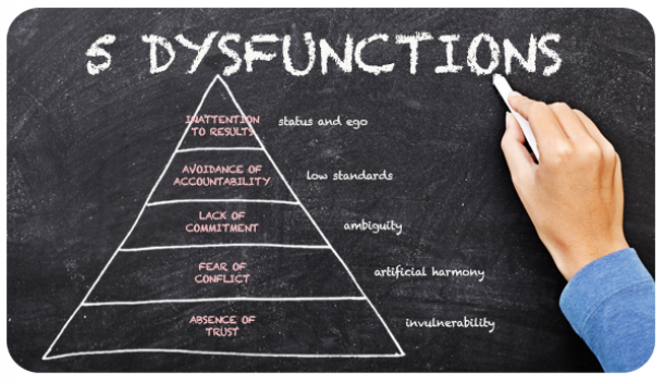 In a Nutshell: The 5 Dysfunctions of a Team
