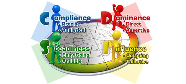 DISC Profile: Overview - What is DISC