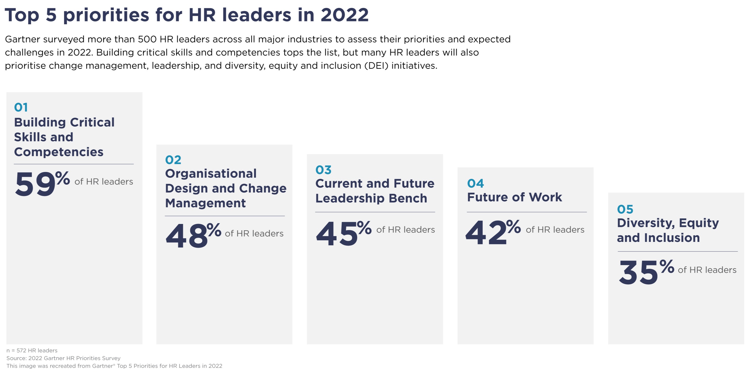 HR Priority: Organisational Design & Change Management