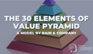 The 30 Elements of Value Pyramid (A Model By Bain & Company)