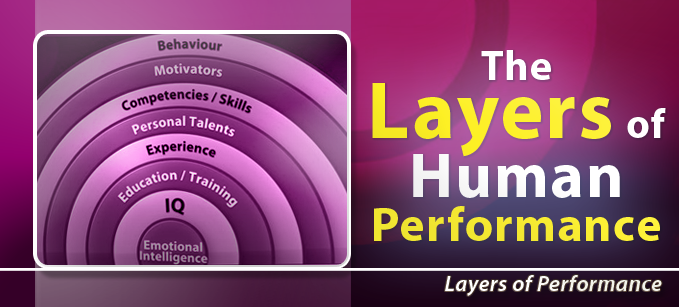 Layers of Performance (Overview)