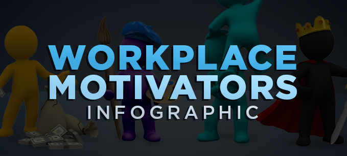 The 6 Motivators (Values): INFOGRAPHIC